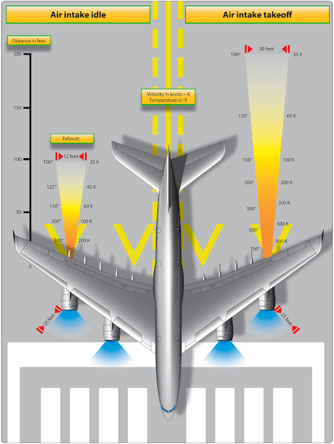 Turboprop, Turbofan Engines and Starting Procedures - Ground Movement ...