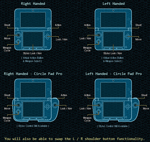 Conheça o provável esquema de controles de Moon Chronicles (3DS ...