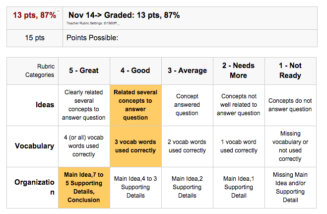 A Lever and a Place to Stand: Measure Progress with Two Great Rubric Tools