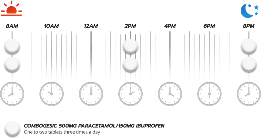 New Painkiller Combogesic - Fast Effective Relief From Pain.