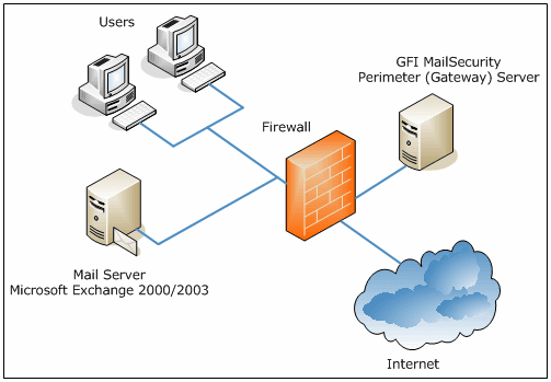 junio 2011 ~ Seguridad en Computación e Informática & Auditoria de Sistemas