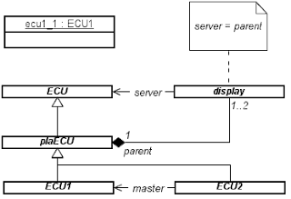 Clafer: Lightweight Modeling Language: Examples