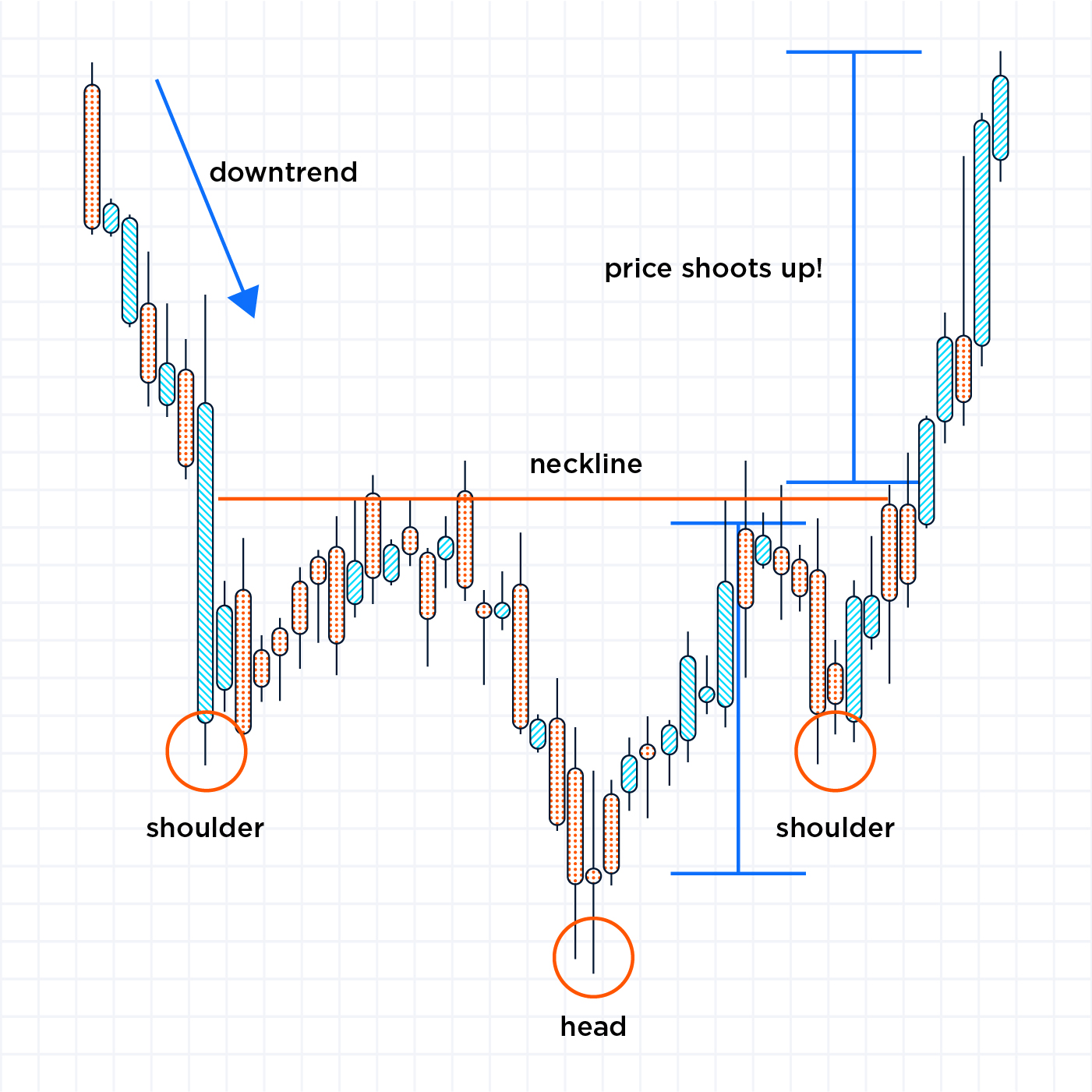 Trading Pattern Forex