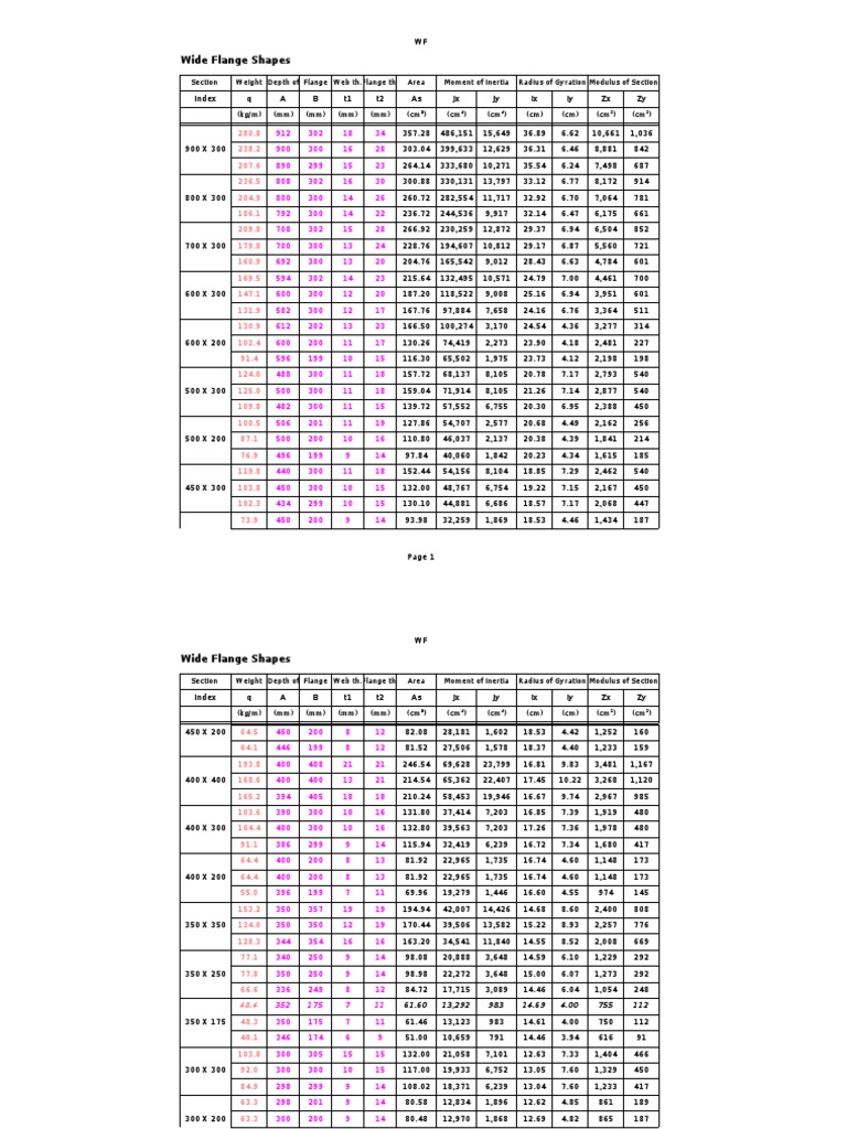 tabel baja wf - wood scribd indo
