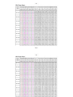 tabel baja wf - wood scribd indo