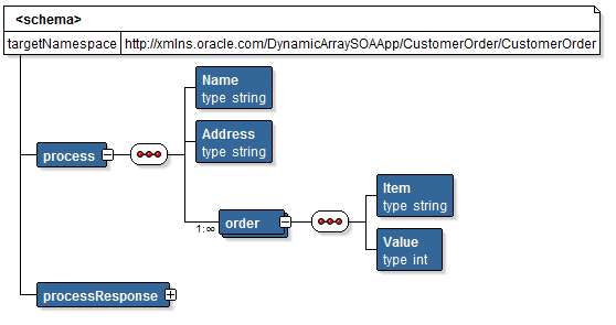 Sathya's Tech Notes: 07/01/2016 - 08/01/2016