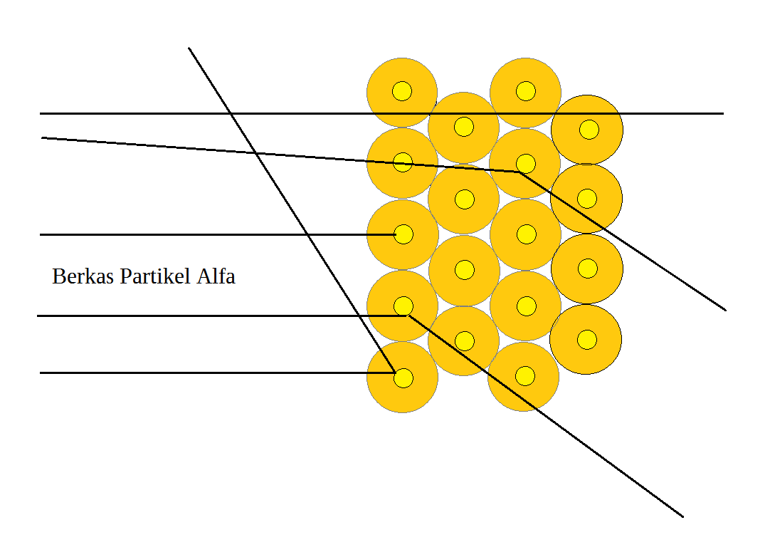 Sejarah Penemuan Inti Atom