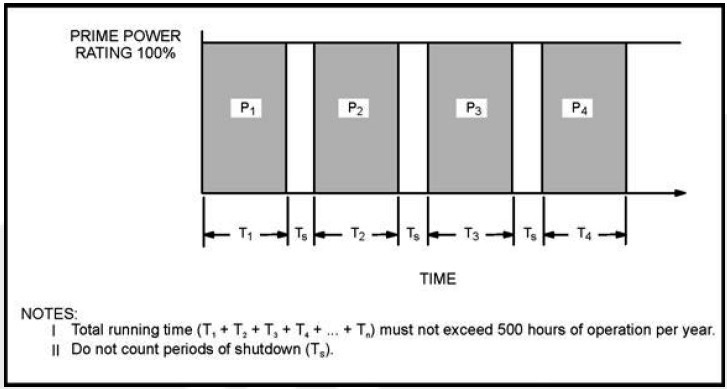 Generators Sizing Calculations – Part Three ~ Electrical Knowhow