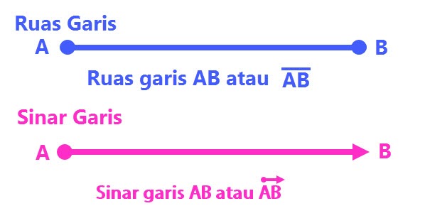 BELAJAR DAN TERAMPIL: HUBUNGAN ANTAR GARIS