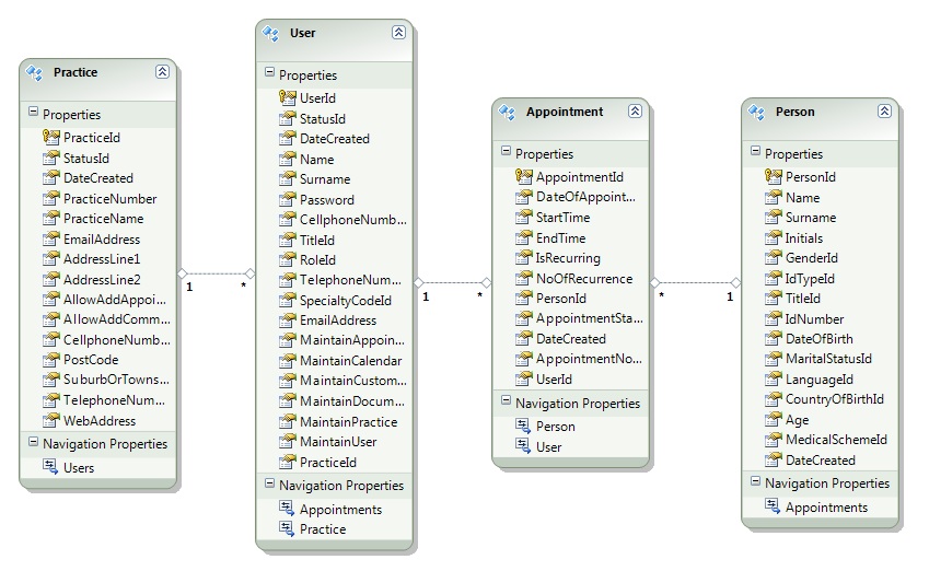 Is it unit tests or an insurance policy?