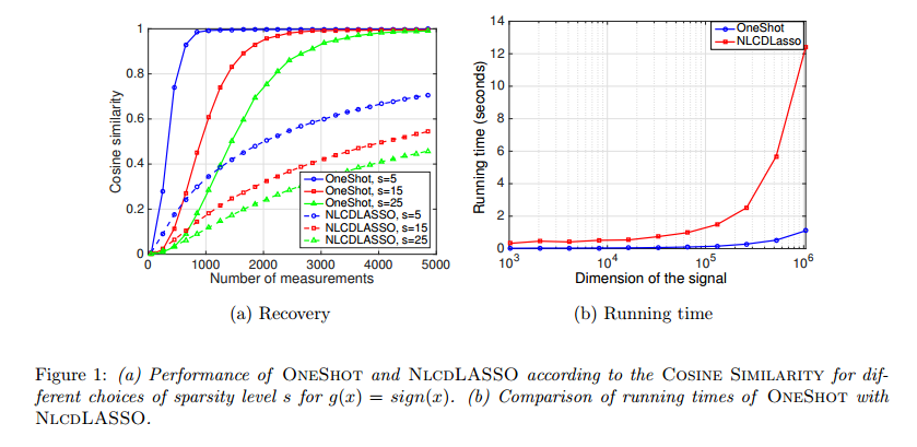 Nuit Blanche: Fast Algorithms for Demixing Sparse Signals from ...
