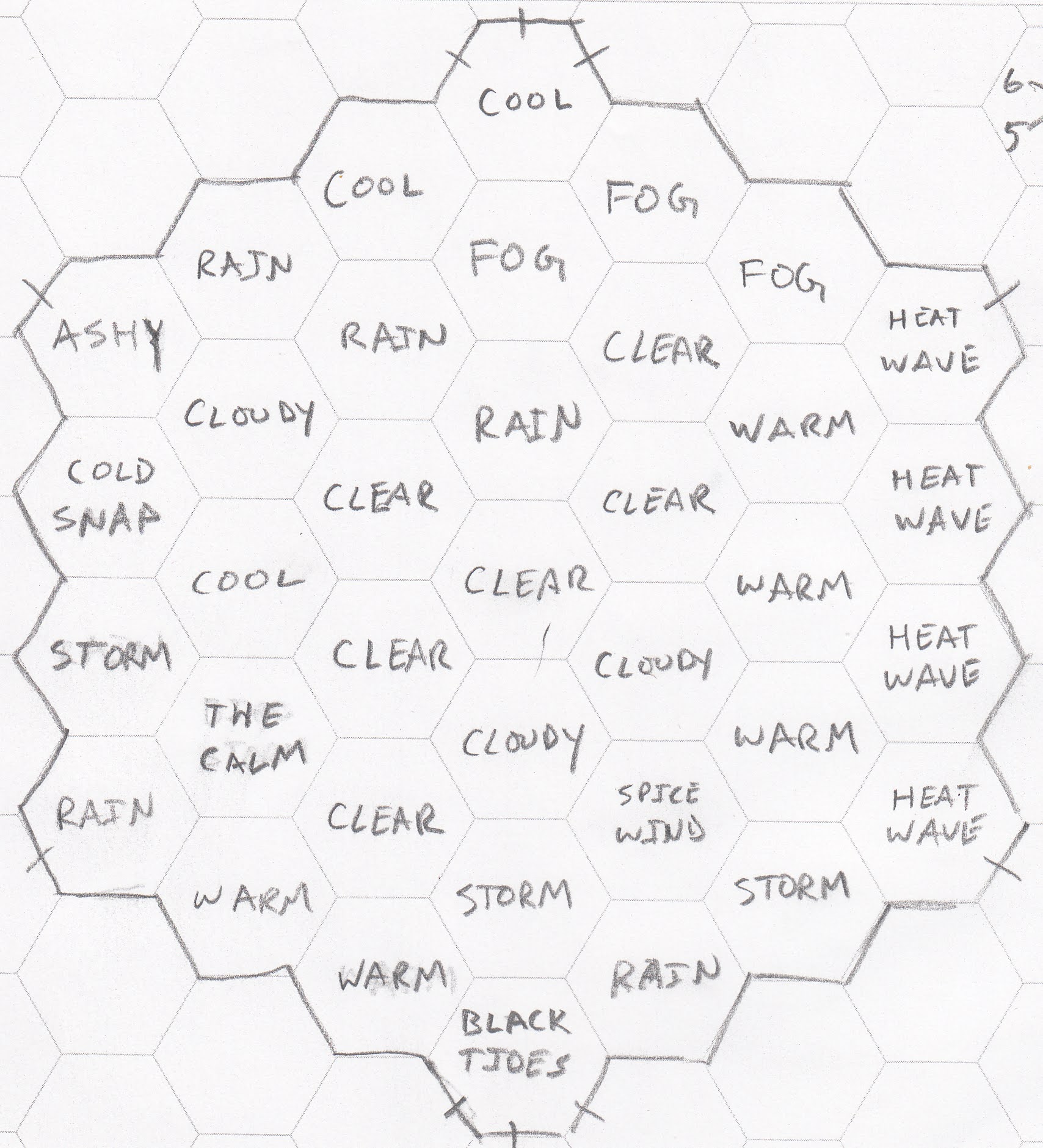 world of Eradu: RPG Weather - Haven System