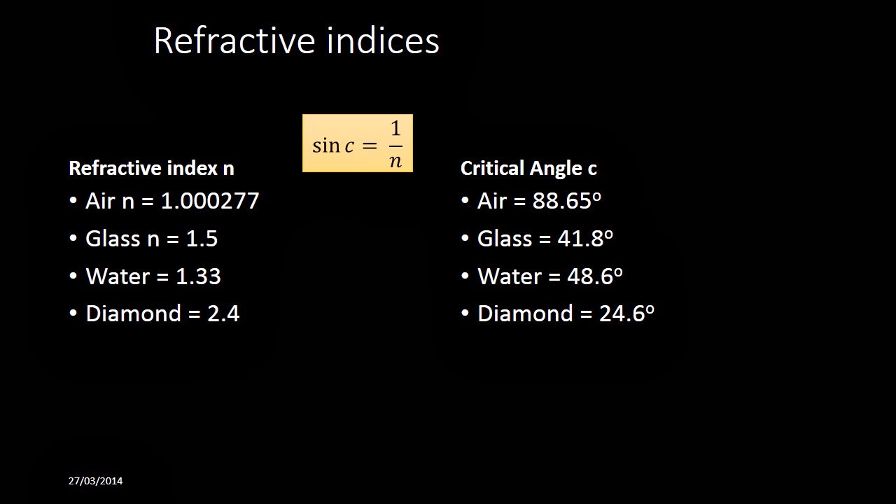 GCSE Physics: Critical angle, refractive index, and Snell's Law