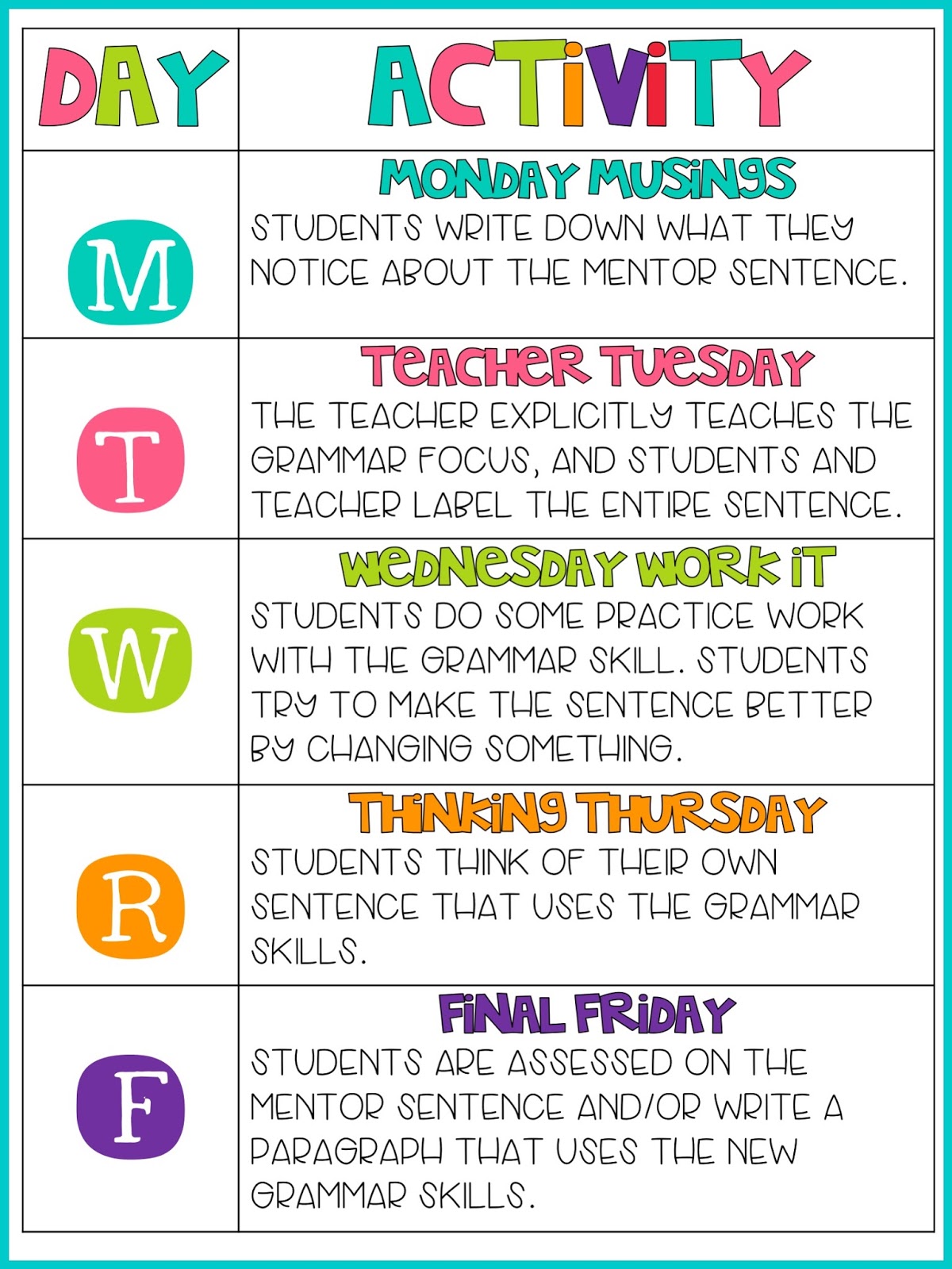 Mentor Sentences - The Hungry Teacher Mentor Sentences - The Hungry Teacher
