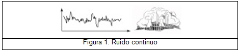 Interferencia y ruido en las señales analógicas