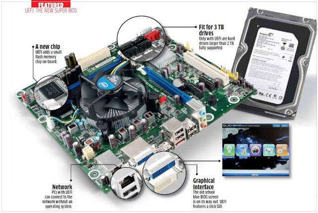 UEFI: a new technology for computer hardware interface