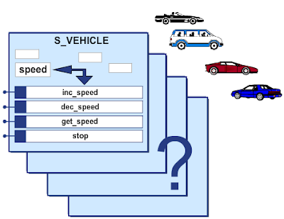 SapSystemsOfReza: TAW 12 - INTRODUCTION TO OBJECT-ORIENTED PROGRAMMING