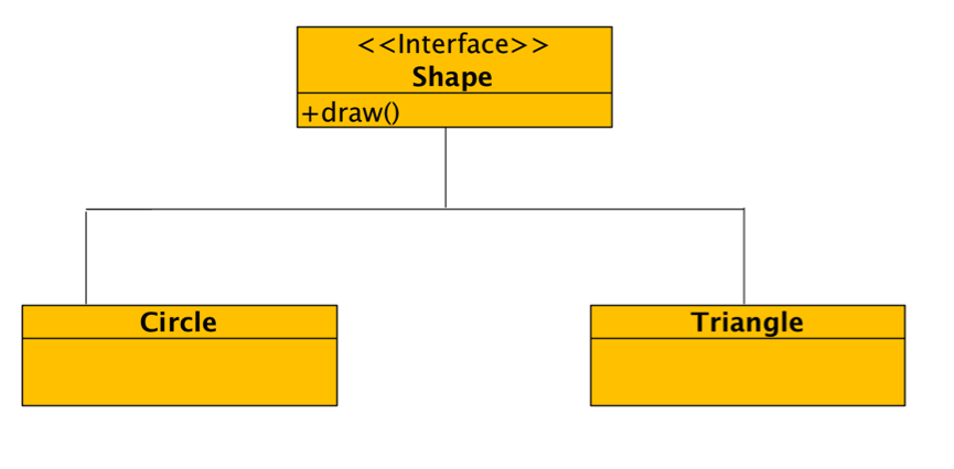 Programming for beginners: Open-closed principle