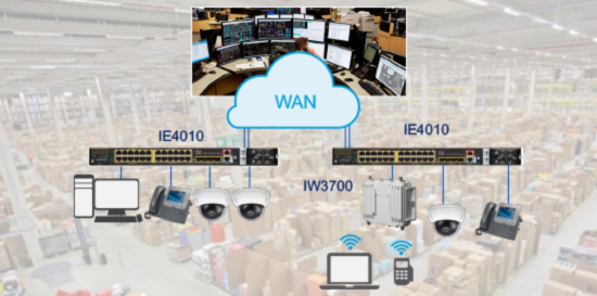 Integrating Warehouses and Distribution Centers into the Enterprise ...