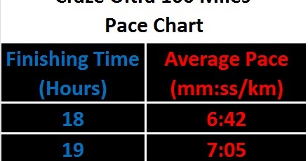 Craze Ultra: Resources