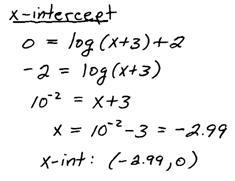 OpenAlgebra.com: Free Algebra Study Guide & Video Tutorials: Graphing ...