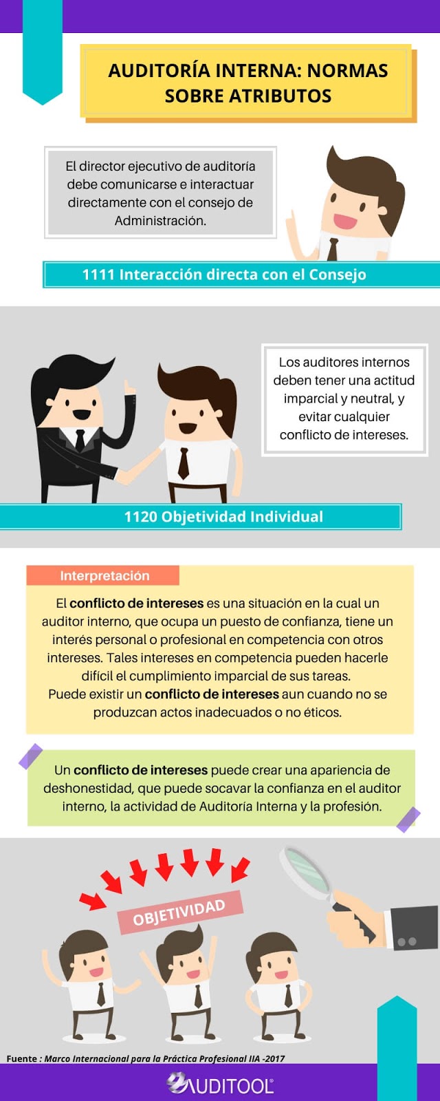 Nahun Frett: Auditoría Interna: Normas sobre atributos Nahun Frett: Auditoría Interna: Normas sobre atributos