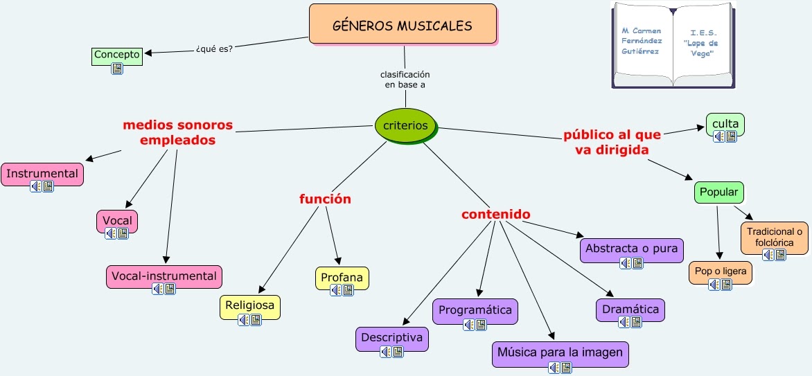 Música en vivo Sagasta: 2. PARA TODOS LOS GUSTOS