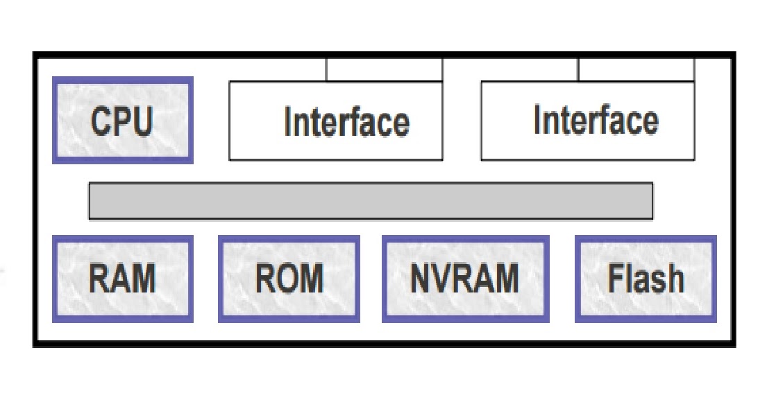 Manual Básico de Routers