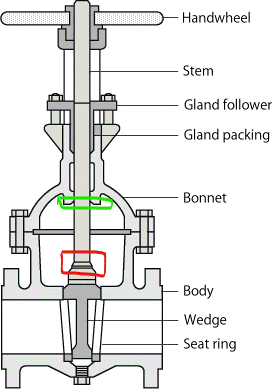 Materials & Welding: Re: [MW:30898] Valve Back Seat Test