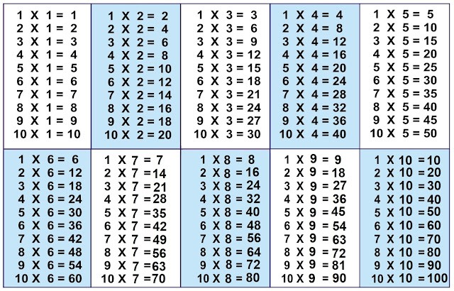 Klasa ime: Tabela Shumezimit