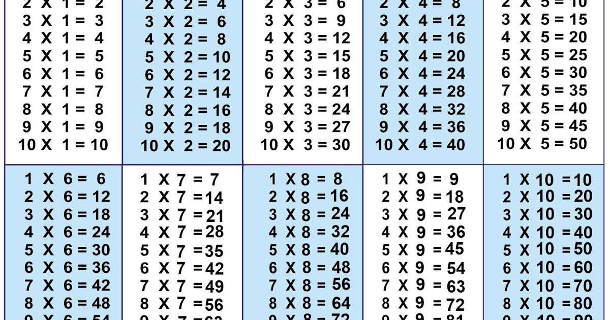 Klasa ime: Tabela Shumezimit