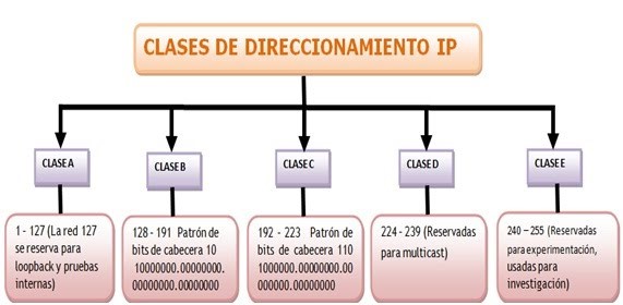 INTRODUCCIÓN A LA INSTALACIÓN Y CONFIGURACIÓN DE APLICACIONES Y SERVIDORES