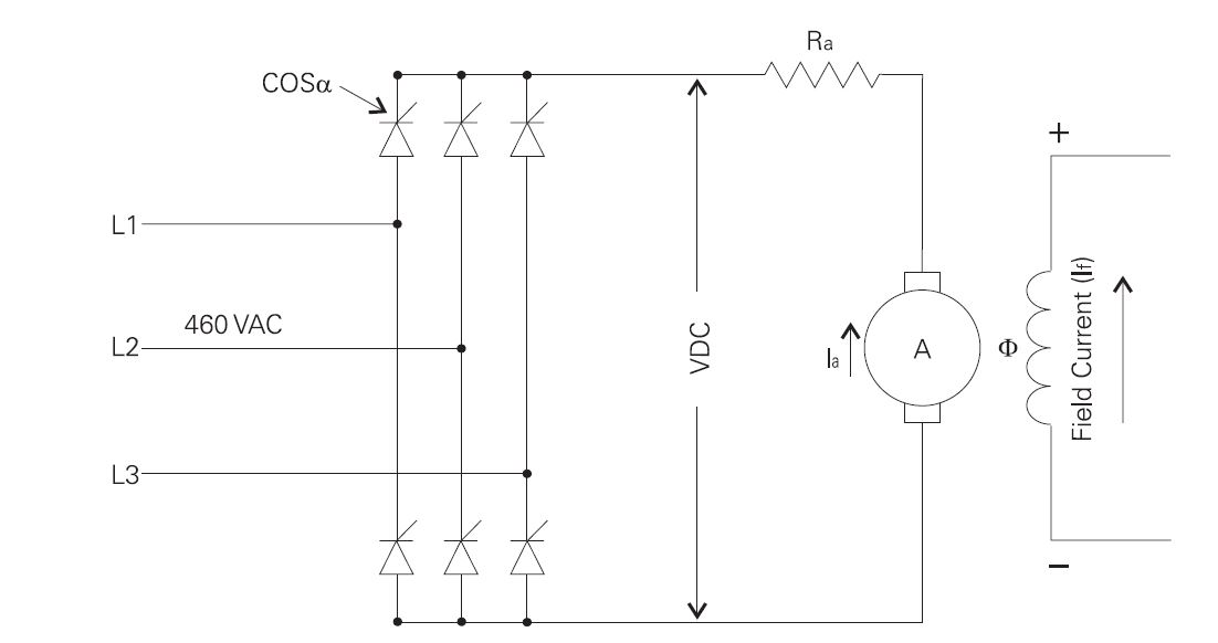 BASIC OF DC DRIVE OPERATION - ELECTRICAL ENGINEERING