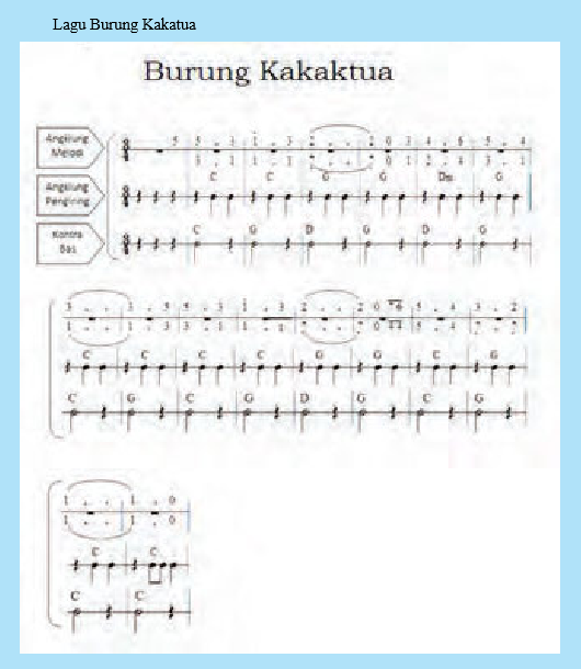 Musik Indonesia - PINTU BELAJAR CERDAS (PBC)
