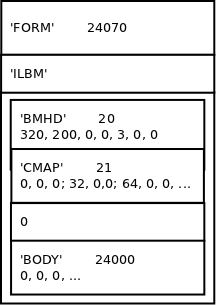 Sander van der Burg's blog: IFF file format experiments