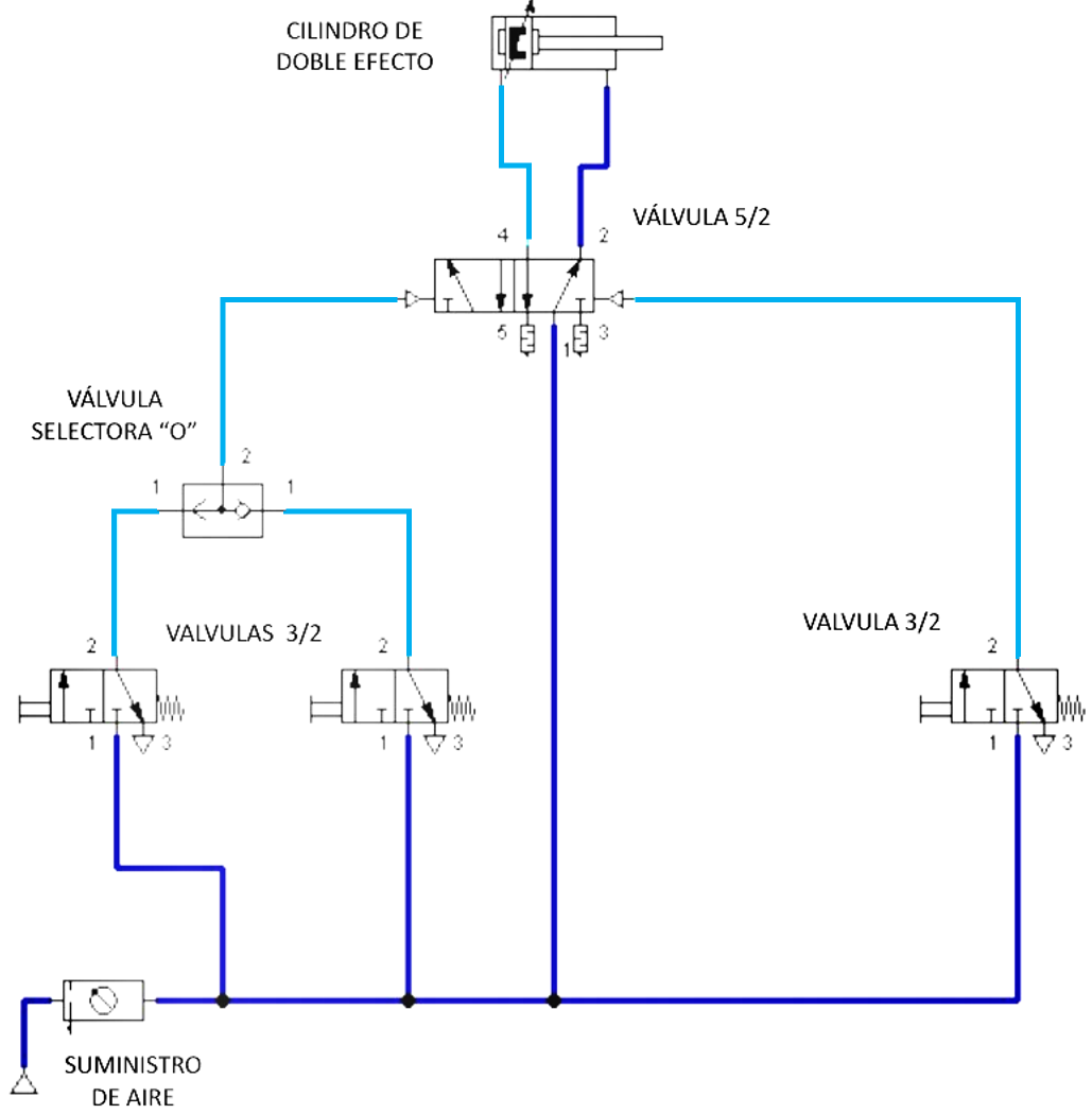 Válvulas de cierre y control de caudal