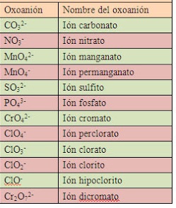 GUIA N° 6 DE QUIMICA 9°