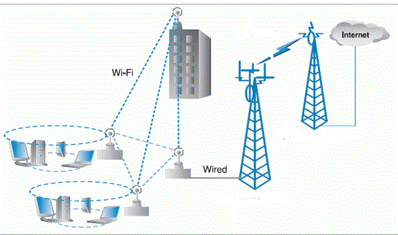 wifi boster: ALL About Wi-Fi Protected Setup