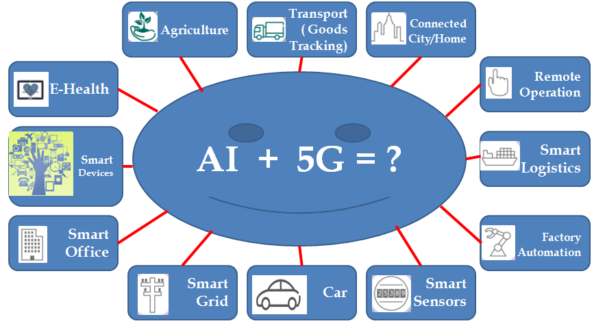 AI-5G Introduction part -1