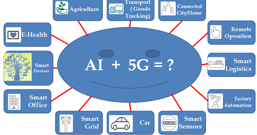 AI-5G Introduction part -1