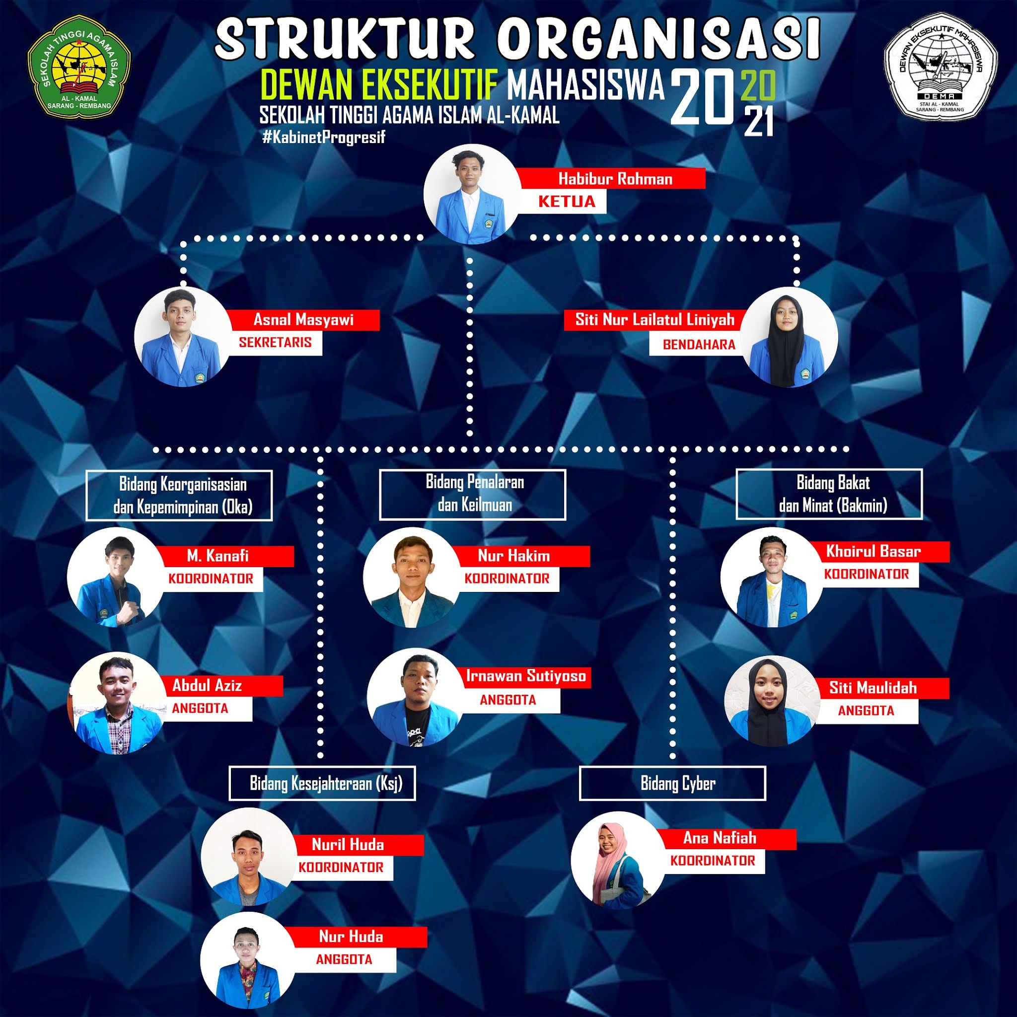 Struktur Organisasi Dewan Eksekutif Mahasiswa (DEMA) STAI Al-Kamal ...