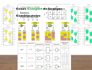 cours complet logique combinatoire pdf - génie électronique