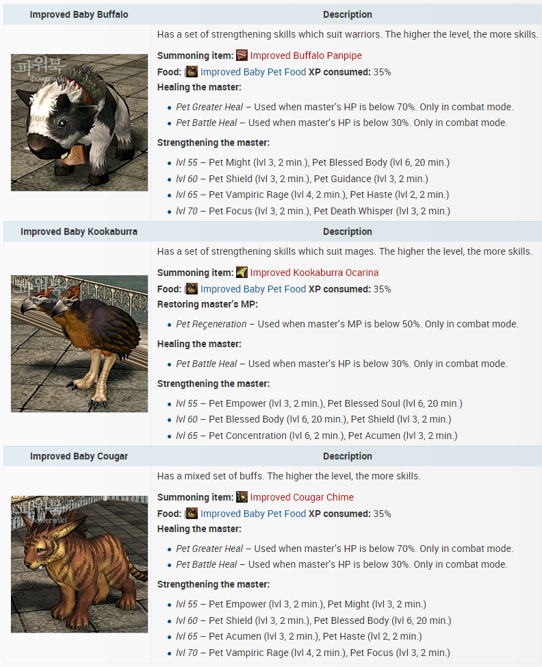 Guías Lineage 2: Pets & Buff