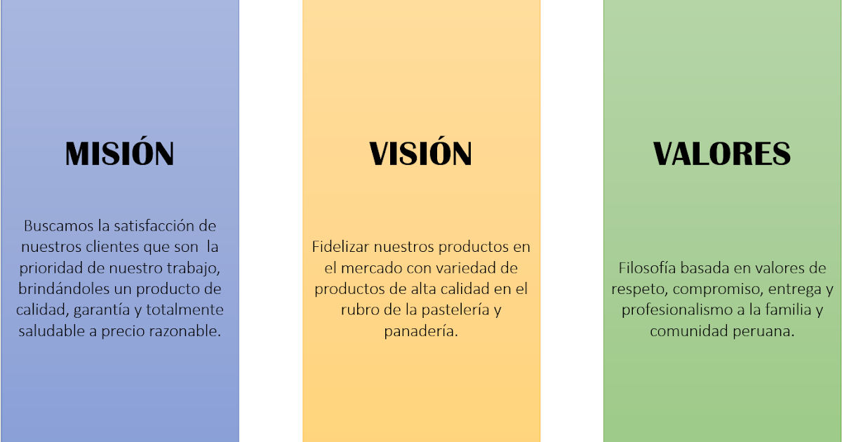 Misión, Visión y Valores