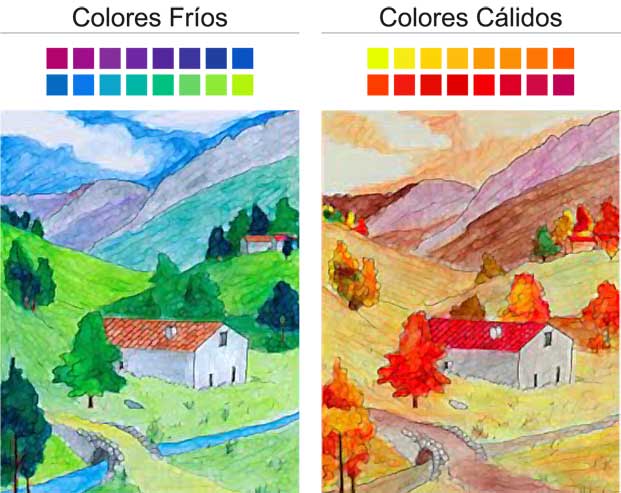 Mis cosicas de segundo: LOS COLORES CÁLIDOS Y FRÍOS