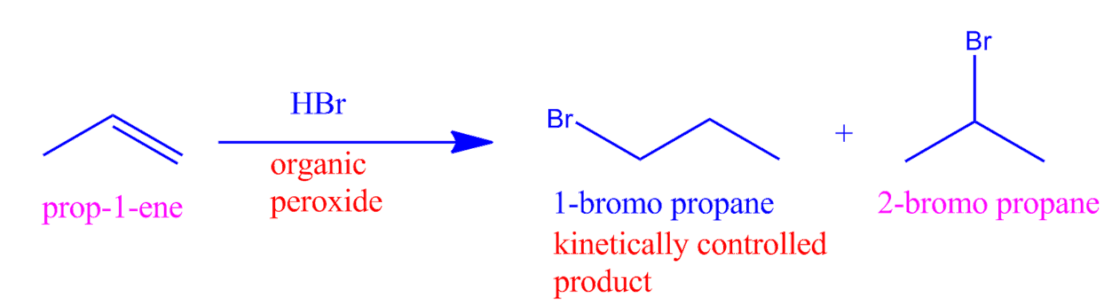 What is kinetically and thermodynamically controlled reaction ? - PG ...