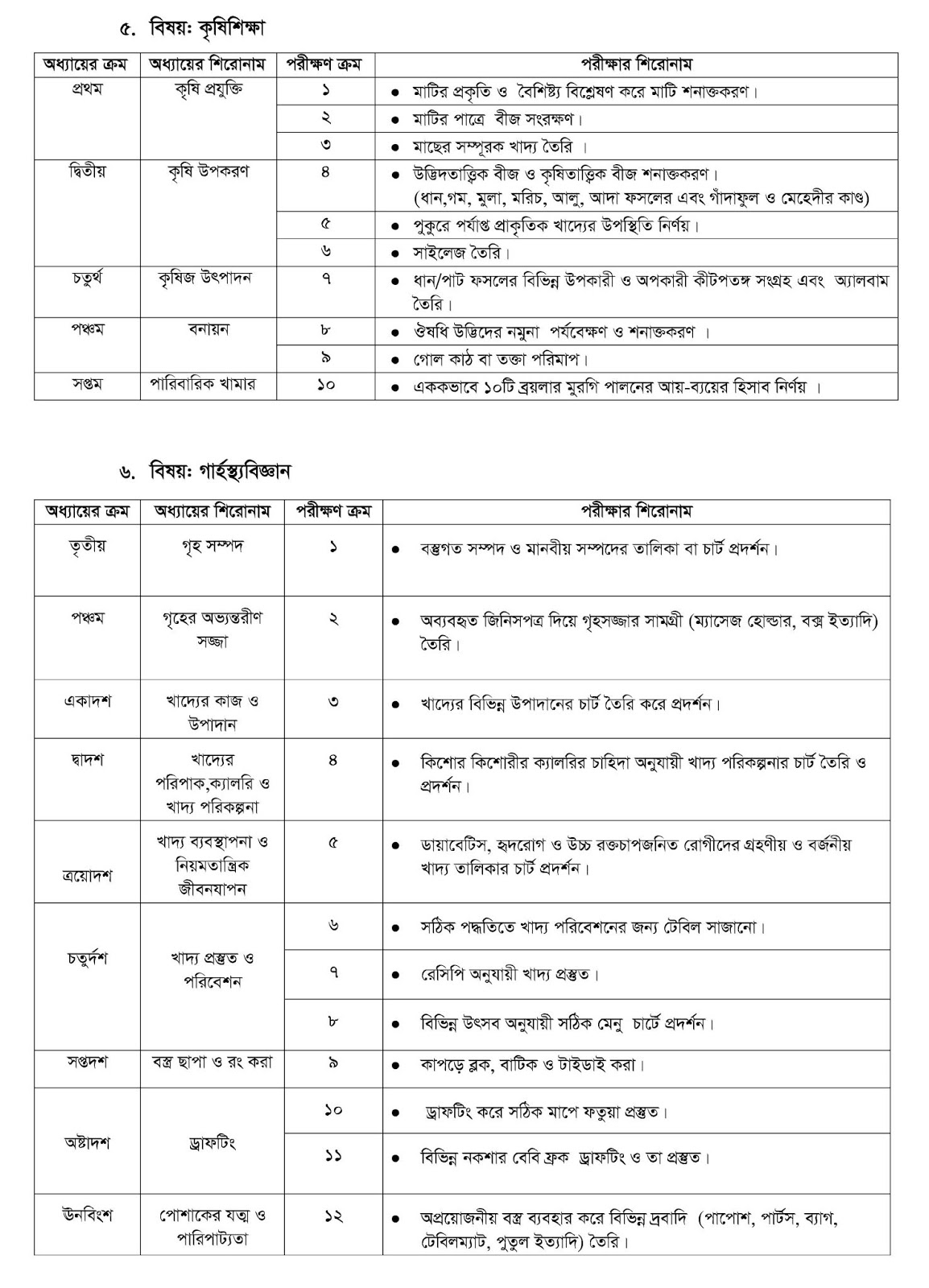 SSC New Syllabus with Question Pattern 2020 - Education Board