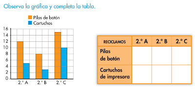 Nos gusta lo difícil!!: GRAFICOS DE BARRAS Y PICTOGRAMAS