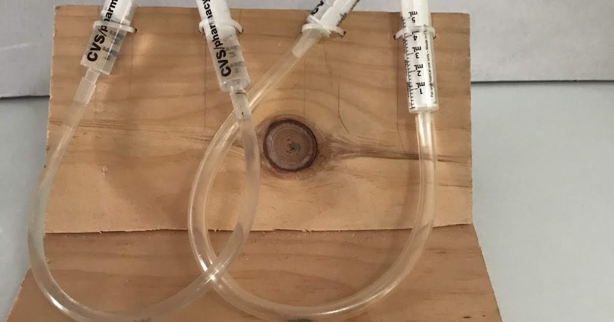 Hydraulics and Pneumatics - syringe