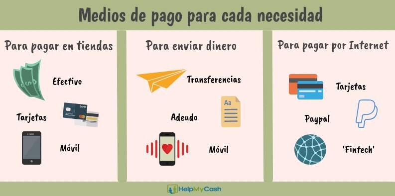 OACV.Compra-venta.1º CFGM GA.: abril 2019